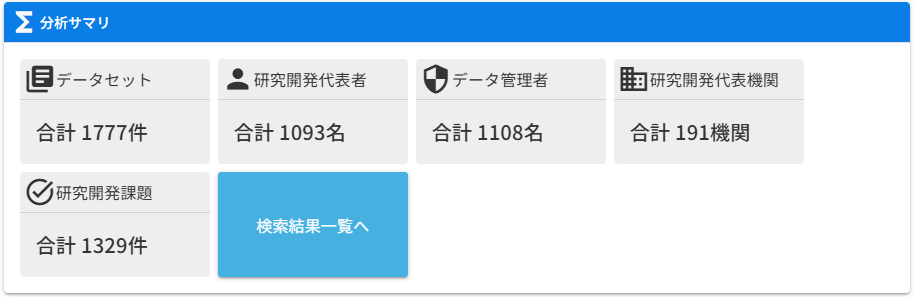 AMED DataCat | 利用マニュアル