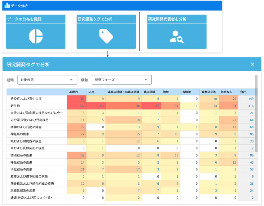 AMED DataCat | 利用マニュアル
